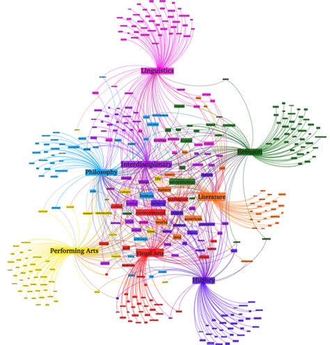 Topic Modeling With Lsa Plsa Lda And Lda2vec
