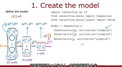 吴恩达机器学习笔记part2吴恩达 机器学习 学习曲线 Csdn博客