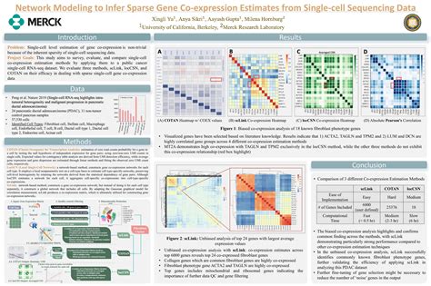 Data And Genome Sciences Department Network Modeling To Infer Sparse Gene Co Expression