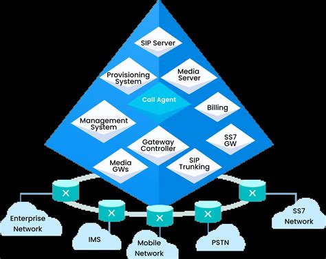 TMA Solutions Telecommunications Software Development
