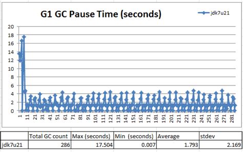 Tuning Java Garbage Collection For Hbase Blog Cloudera