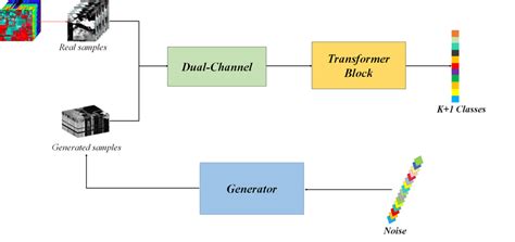 The Overall Framework Of The Proposed Method For Few Shot Download Scientific Diagram
