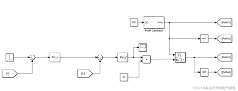 Matlabsimulink Psfb移相全桥电路仿真搭建simulink移相模块 Csdn博客