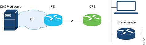 Cisco Catalyst Sd Wan Systems And Interfaces Configuration Guide Cisco