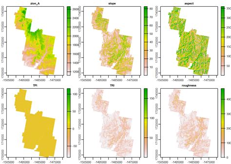 Introduction To Spatial Raster Data Using The Terra Package