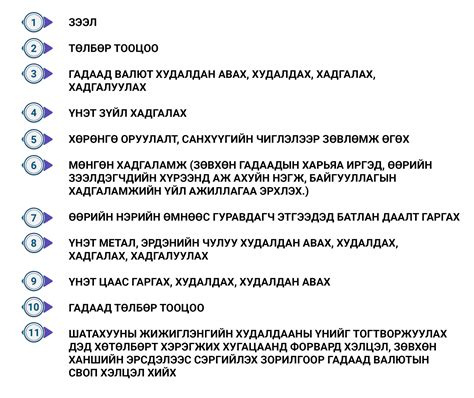 Банкны танилцуулга Чингис Хаан Банк