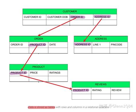 MongoDB入门指南 1 studio 3T的安装与激活 知乎