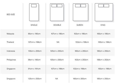 Bed Size Chart And Dimensions