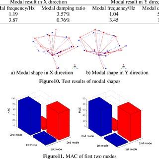 Modal Simulation Results Download Table