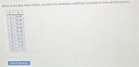 Based On The Data Shown Below Calculate The Chegg