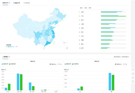 数据对比 仅供参考 近一个月 魔兽世界与英雄联盟 百度指数分析数据 NGA玩家社区