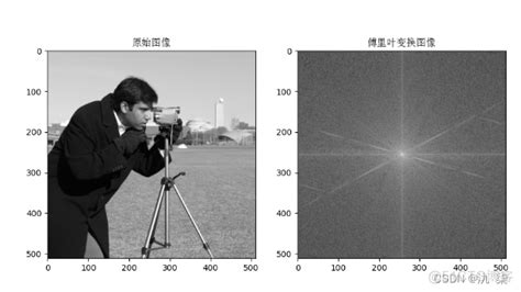 Python Fft得到有效值 Python Fft函数mob6454cc72f29c的技术博客51cto博客