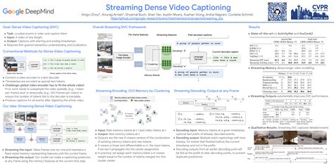 Cvpr Poster Streaming Dense Video Captioning