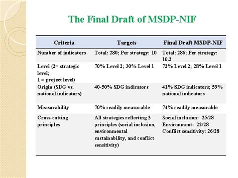 National Indicator Framework A Monitoring Framework Against The