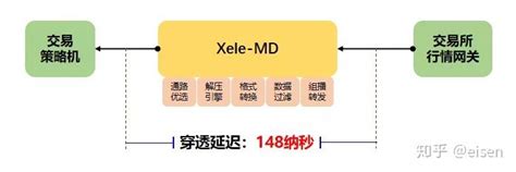艾科朗克fpga证券加速行情 知乎
