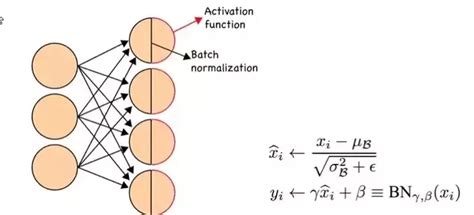 Batch Normalization 好好学习