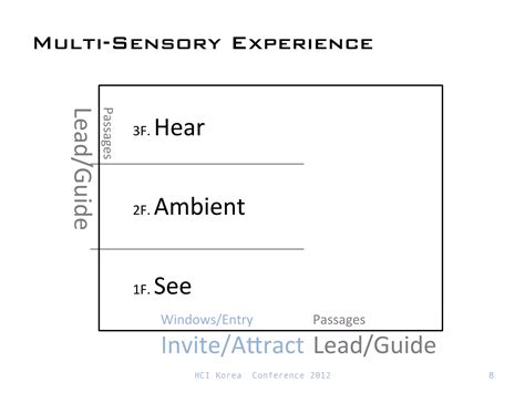 Swarm Algorithm Application Design For Spatial Sonic Multi Sensory
