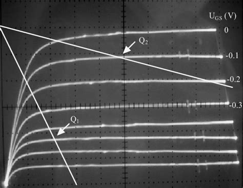 The Output Curve Of The Eft Download Scientific Diagram