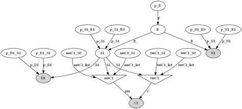 Javascript ¿como Puedo Hacer Para Que No Me Salgan Numeros En Mi Script Al Momento De