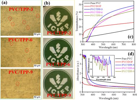 A Microstructure Of Plasticized Pvc Materials Transmission Mode Download Scientific Diagram