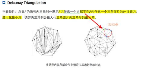 三维重建表面重建基于符号距离场基于二元分割的表面重建 Csdn博客 三维重建表面重建基于符号距离场基于二元分割的表面重建 Csdn博客