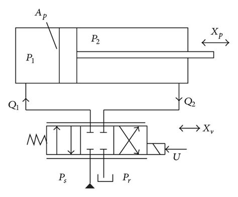 Schematic Of A Hydraulic Cylinder And Control Valve Download