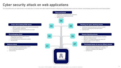 Cyber Security Attack Ppt Powerpoint Presentation Complete Deck With Slides