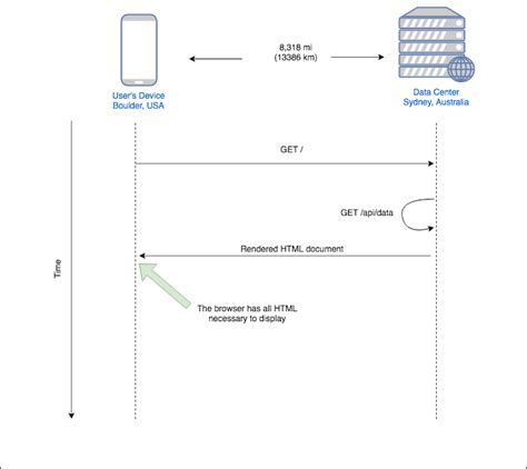 Comparing Create React App Vs Nextjs Performance Differences Logrocket Blog