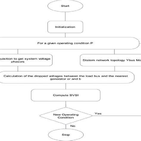 Ieee 14 Bus Simulation Model In Pscad Software Download Scientific