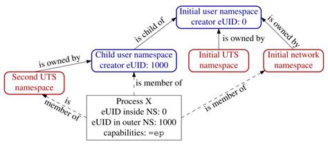 There Are Still Seats Available For My Online System Programming For