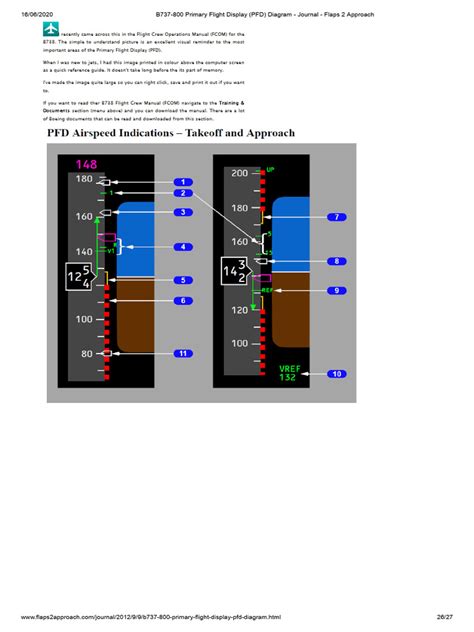 B737 800 Primary Flight Display Pfd Diagram Journal Flaps 2 Approach Pdf
