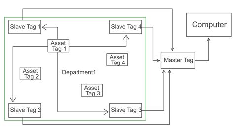 Simpliciti Joininglinking Request Problem Sub 1 Ghz Forum Sub 1 Ghz Ti E2e Support Forums