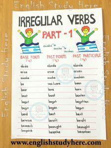 Irregular Verb Definition Archives English Study Here