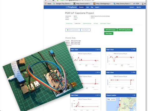 Iot Connecting The Rpi Arduino And The World
