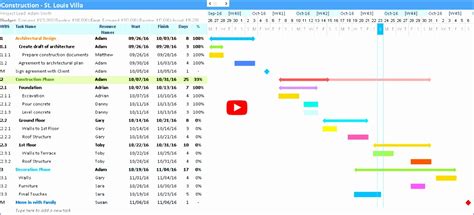 10 Gantt Chart Project Plan Excel Template Excel Templates Excel Templates