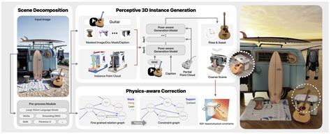 Virtual Worlds Cast And The Future Of 3d Scene Reconstruction Neuronad Ai News And Ai Tools