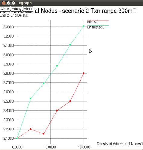 End To End Delay In Scenario 1 Download Scientific Diagram