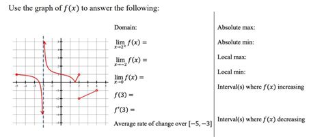 Solved Use The Graph Of F X To Answer The Following Chegg Com
