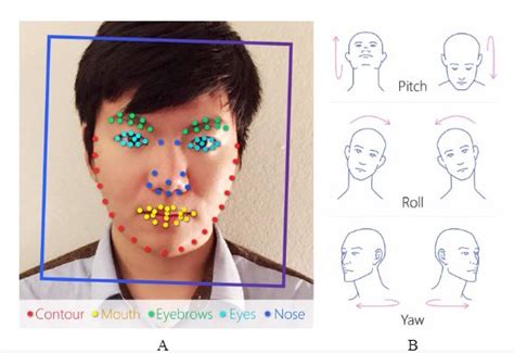 this artificial intelligence algorithm can detect whether you are gay