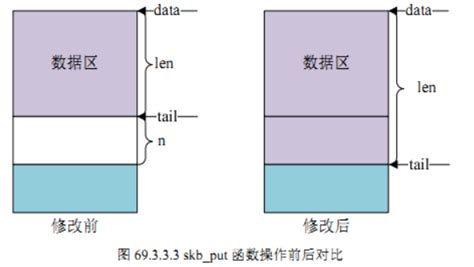一文讲透linux网络设备驱动框架及编写步骤 linux网络驱动框架 csdn博客