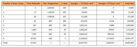 Optimizing A Tensorflow Input Pipeline Best Practices In 2022 By