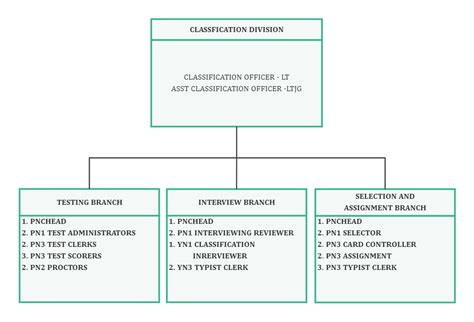 Assignment Chart Template Edrawmax Edrawmax Templates