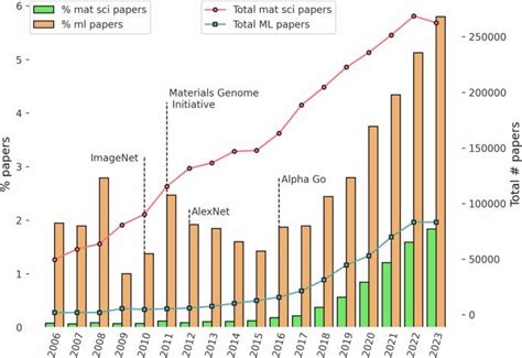 Setting Standards For Data Driven Materials Science Npj Computational