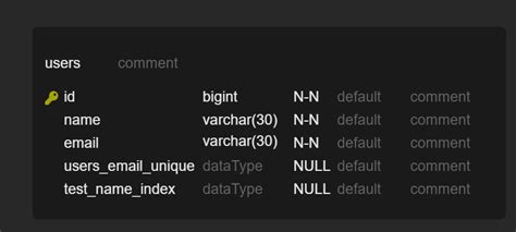 Bug Sql Import Indexes Are Not Parsed Properly · Issue 238 · Dineug Erd Editor · Github
