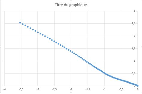 Java Android Linear Acceleration Calculating A Trajectory Stack Overflow