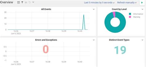 Serilog Sql Sink Efficient Logging To Sql Databases 2023 Beetechnical