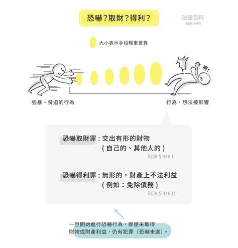 什麼是恐嚇取財罪？｜法律百科 Legispedia