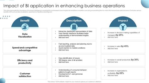 Impact Of Bi Application In Enhancing Business Operations Ppt Powerpoint
