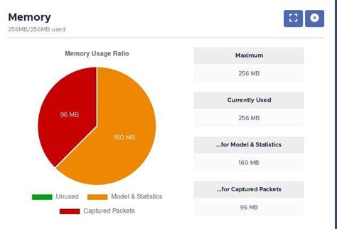 Memory Usage In The Beta Sample Download Scientific Diagram Memory Usage In The Beta Sample Download Scientific Diagram