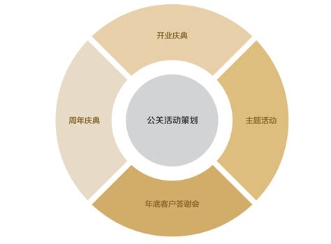 小白指南，史上最全的公关活动指南（操作 执行） 知乎